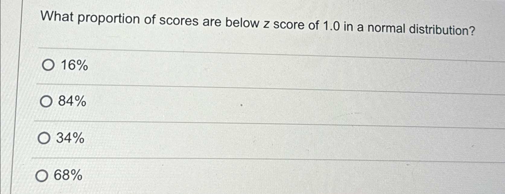 Solved What proportion of scores are below z ﻿score of 1.0 | Chegg.com