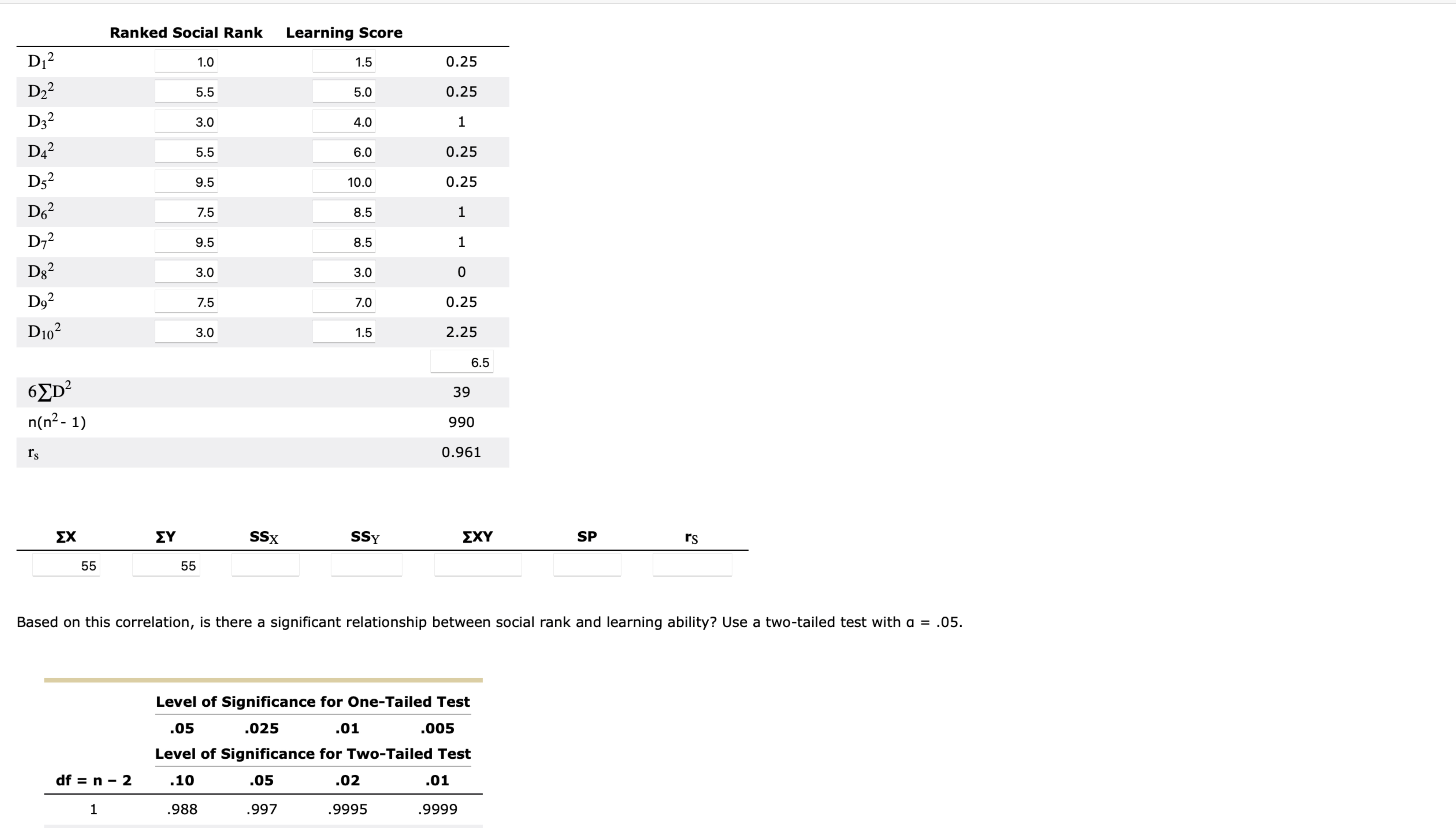 Solved Based on this correlation, is there a significant | Chegg.com