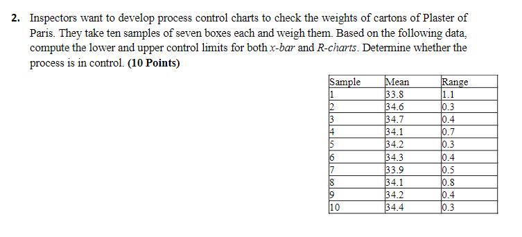 Solved Inspectors want to develop process control charts to | Chegg.com