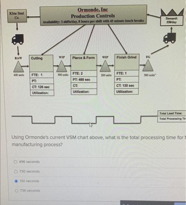 Solved Using urmonde's current VSM chart above, what is the | Chegg.com