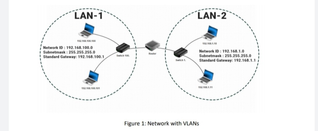 Solved Write the steps involved in data transmission from | Chegg.com