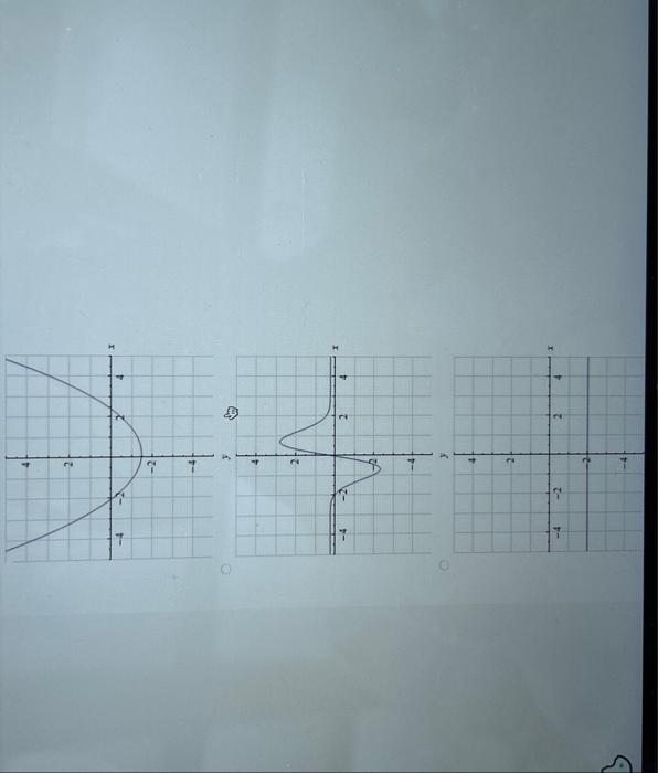 Solved Select the correct graph of the derivative of the | Chegg.com