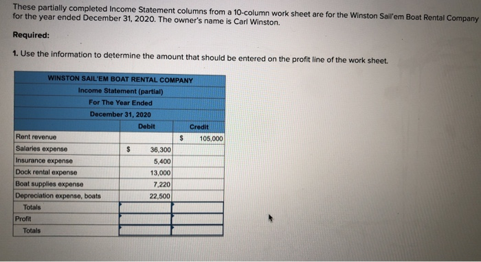 Solved These partially completed Income Statement columns | Chegg.com