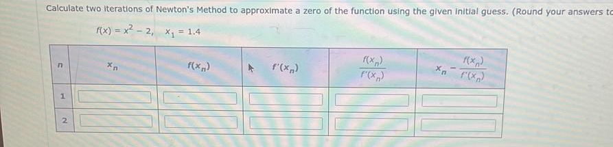 Solved Calculate two iterations of Newton's Method to | Chegg.com