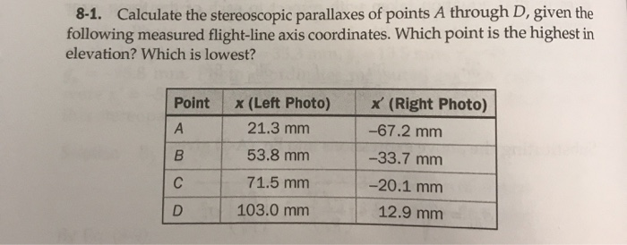 Solved 8-1. Calculate the stereoscopic parallaxes of points | Chegg.com