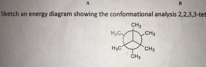Solved Sketch an energy diagram showing the conformational | Chegg.com