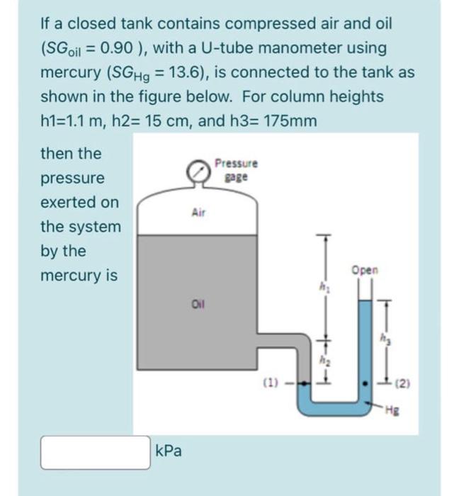Solved If a closed tank contains compressed air and oil (SG | Chegg.com