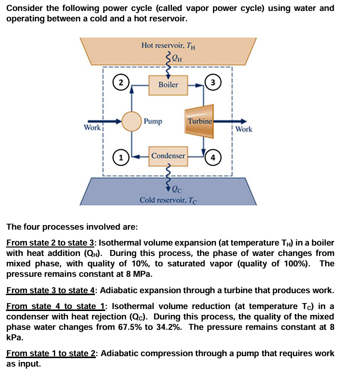 Solved Assuming the cycle is operating at steady state | Chegg.com
