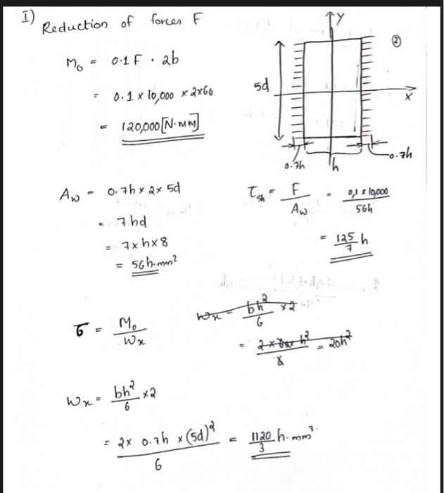 Solved I need the answer for veriant 6 and figure 5 also i i | Chegg.com