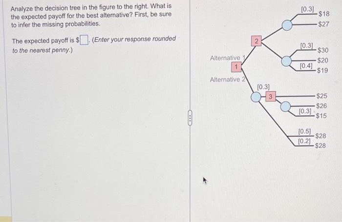 Solved Analyze the decision tree in the figure to the right. | Chegg.com
