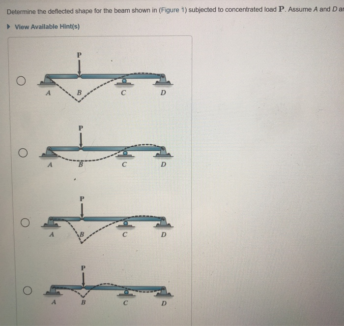 Solved Determine the deflected shape for the beam shown in | Chegg.com