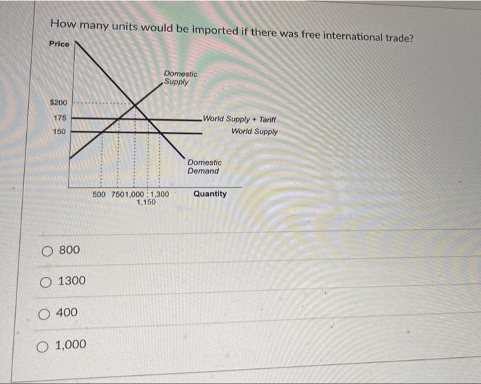 Solved How many units would be traded domestically if there | Chegg.com