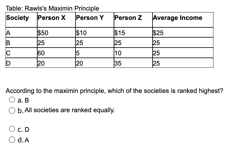Solved Table: Rawls's Maximin PrincipleAccording to the | Chegg.com