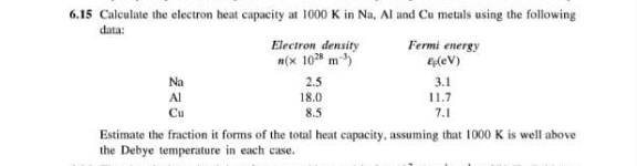 Solved 15 Calculate the electron heat capacity at 1000 K in | Chegg.com