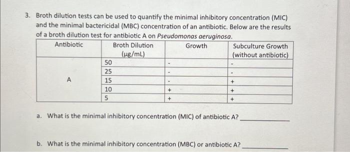 Solved 3. Broth dilution tests can be used to quantify the | Chegg.com
