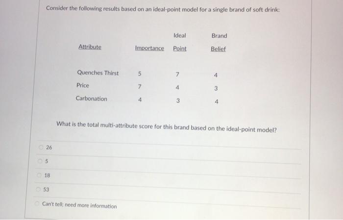Solved Consider the following results based on an | Chegg.com