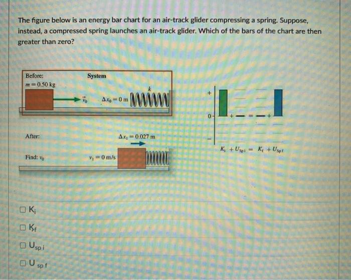 Solved the figure below is an energy bar chart for an | Chegg.com
