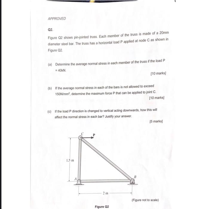 Solved Q2. Figure Q2 shows pin-jointed truss. Each member of | Chegg.com