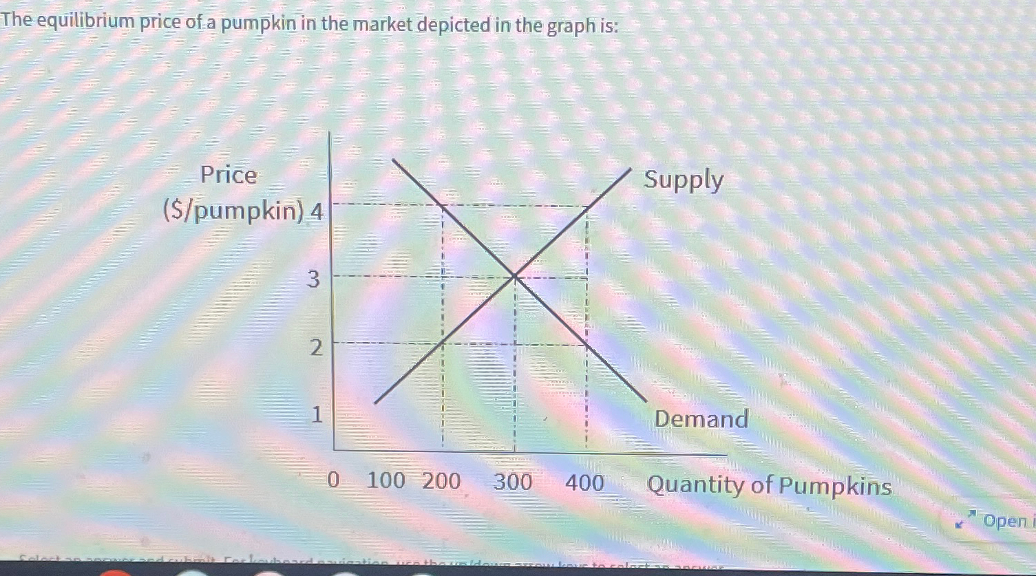Solved The equilibrium price of a pumpkin in the market | Chegg.com