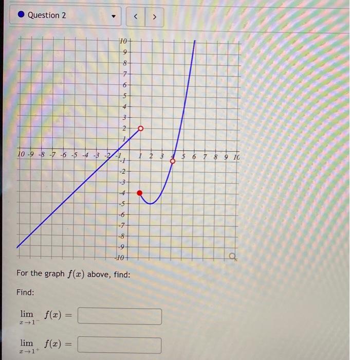 Solved For the graph f(x) above, find:For the graph f(x) | Chegg.com