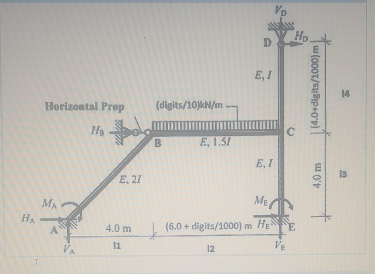 Solved This table can be used for moment distribution | Chegg.com