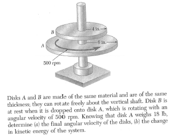 Solved Disks A and B are made of the same material and are | Chegg.com