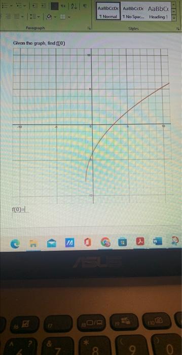 Solved Clven the graph, find fro) f(0)=1 | Chegg.com