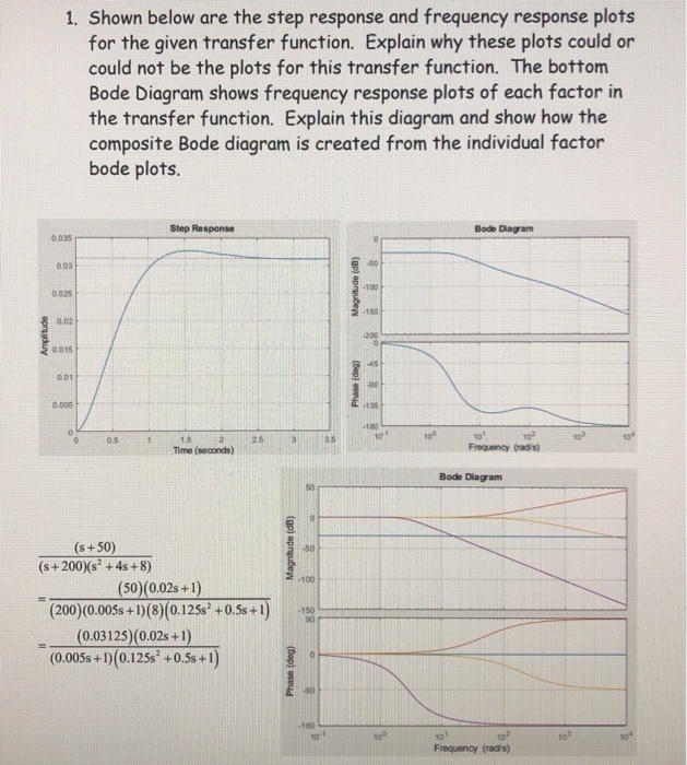 Solved 1. Shown below are the step response and frequency | Chegg.com