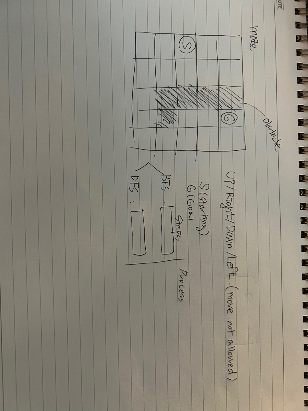 Solved solve this maze by using DFS ans BFS (START> | Chegg.com