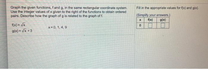 Solved Graph the given functions, fand g, in the same | Chegg.com