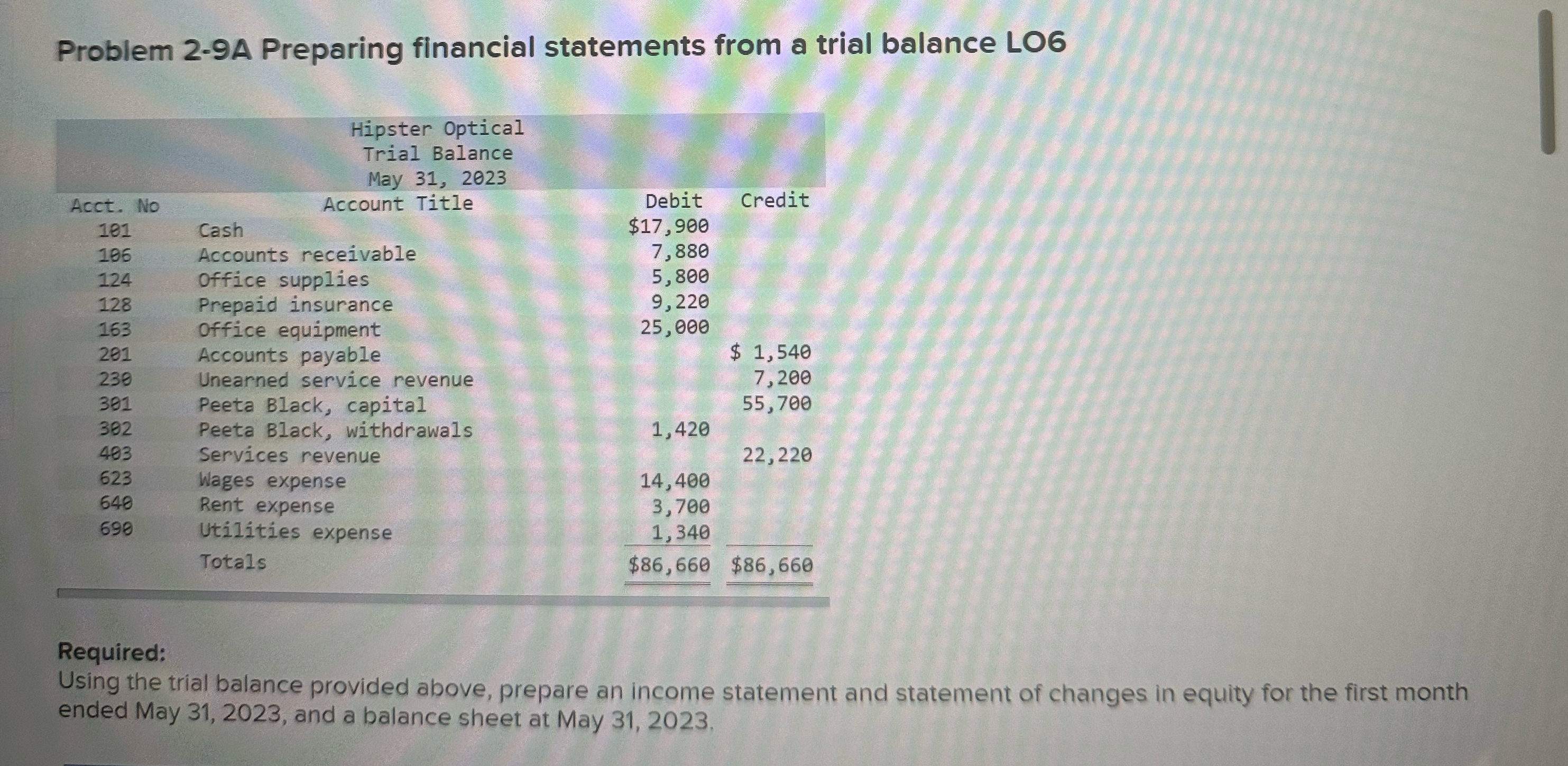 Solved Problem 2-9A Preparing financial statements from a | Chegg.com