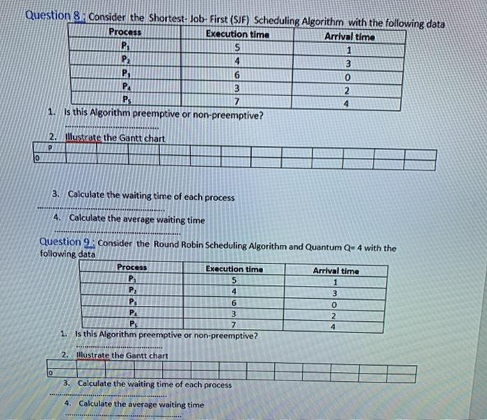 Solved Question & Consider the shortest Job First (SJF) | Chegg.com