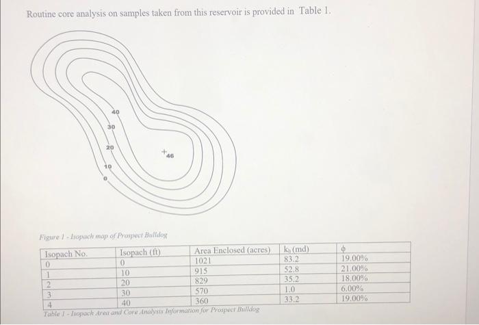 Solved Routine core analysis on samples taken from this | Chegg.com