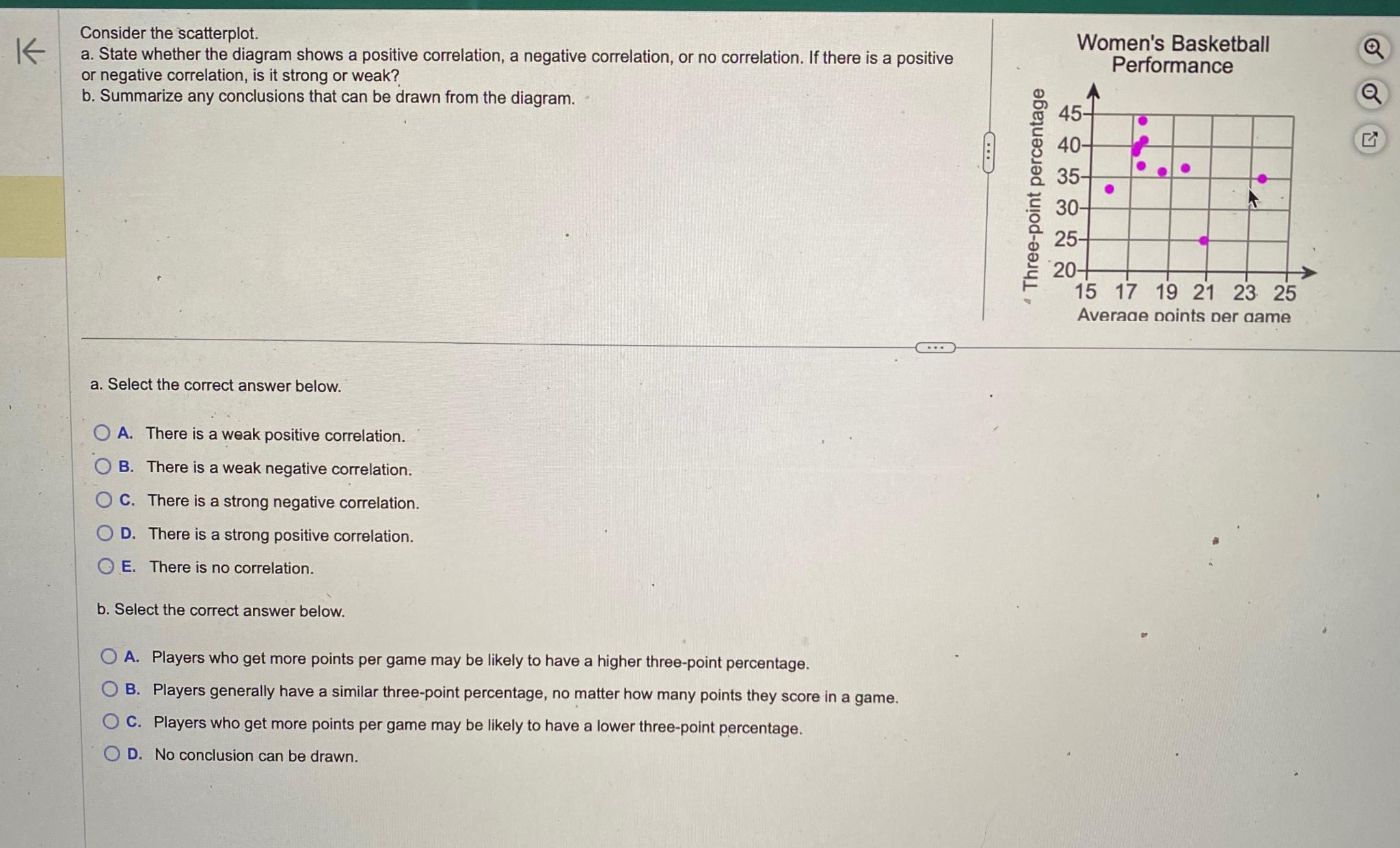 Solved Consider the scatterplot.a. ﻿State whether the | Chegg.com