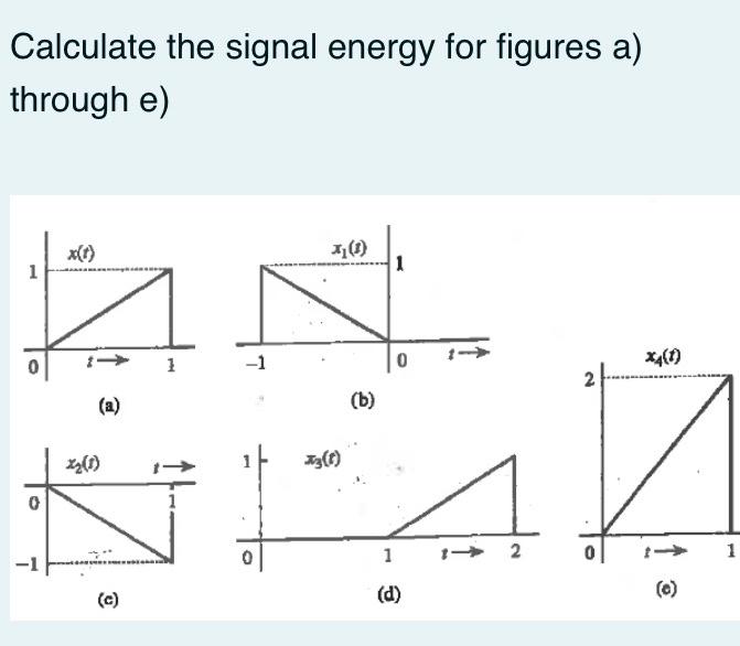 Solved Calculate the signal energy for figures a) through e) | Chegg.com