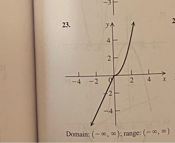 Solved Just number 23. I get the left side or the graph goes | Chegg.com