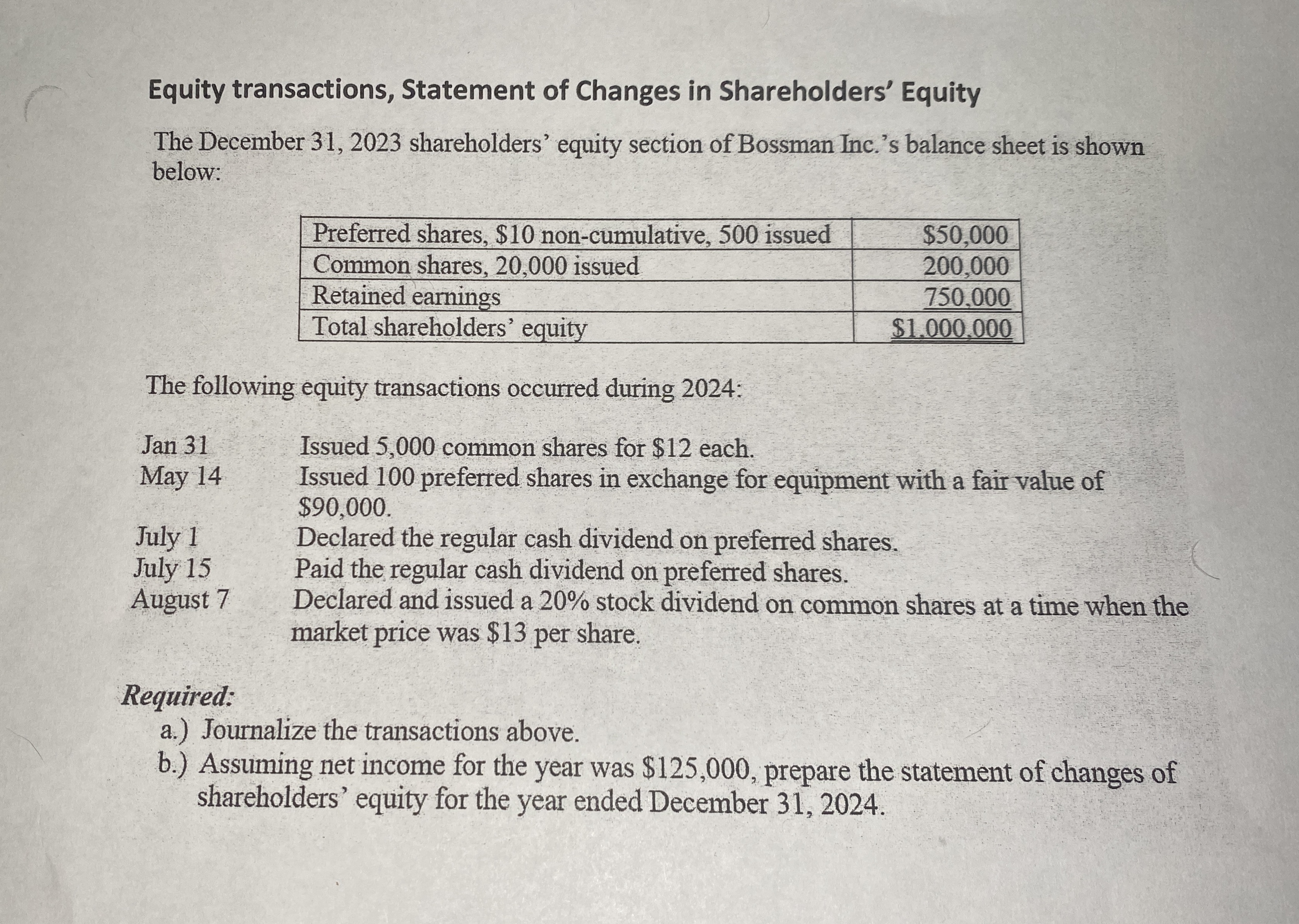 Solved Equity transactions, Statement of Changes in | Chegg.com