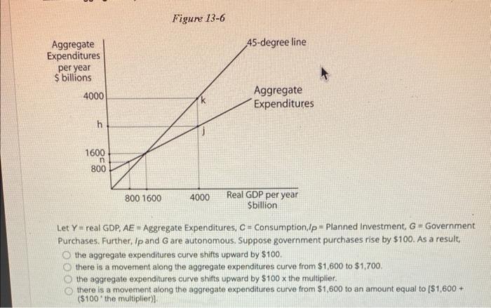 Solved Exhibit: Aggregate Expenditures (AE) in a Simpiired | Chegg.com