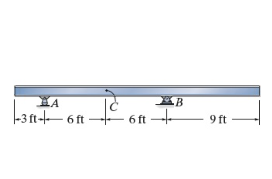 Solved Consider the beam shown in (Figure 1). ﻿ Assume that | Chegg.com