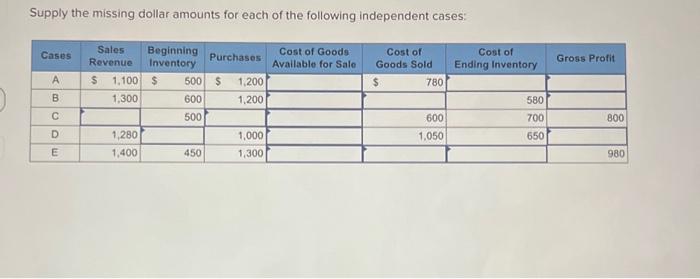 Solved Supply the missing dollar amounts for each of the | Chegg.com