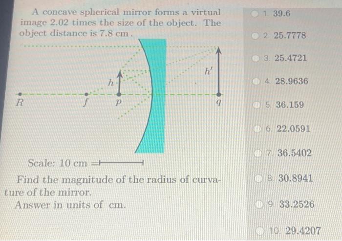 Solved A concave spherical mirror forms a virtual image 2.02 | Chegg.com