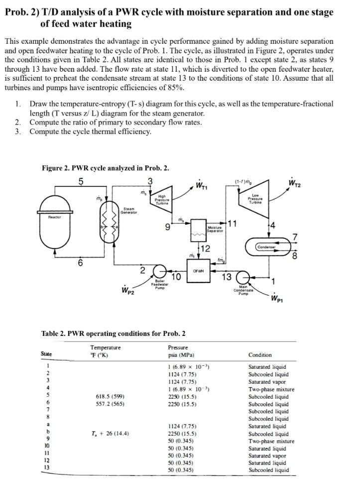 Solved Prob. 2) T/D analysis of a PWR cycle with moisture | Chegg.com
