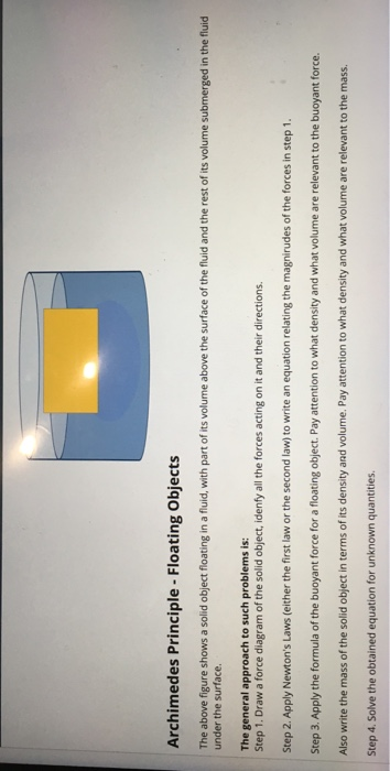 Solved Archimedes Principle - Floating Objects The above | Chegg.com