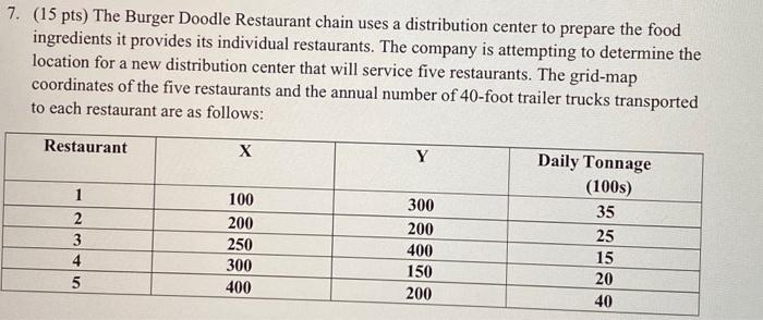 Solved 7. ( 15 pts) The Burger Doodle Restaurant chain uses | Chegg.com
