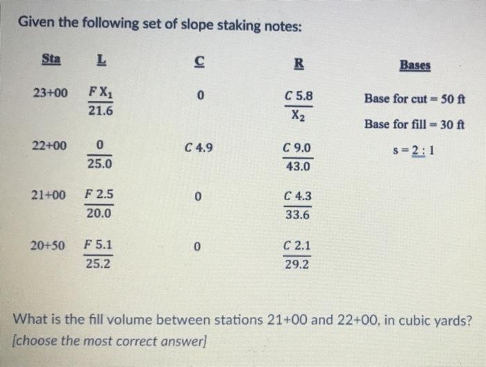 Solved Given the following set of slope staking notes: Sta L | Chegg.com