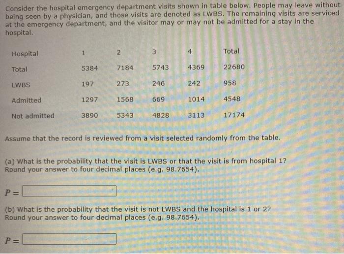 Solved Consider the hospital emergency department visits | Chegg.com
