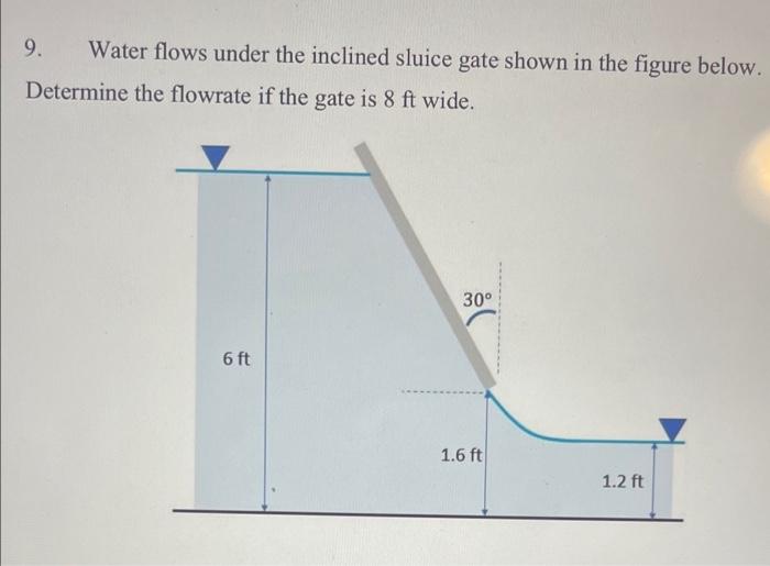 Solved 9. Water flows under the inclined sluice gate shown | Chegg.com