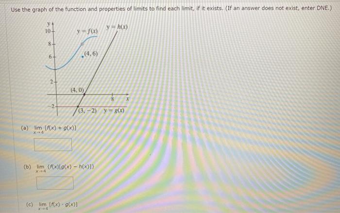 Solved Use the graph of the function and properties of | Chegg.com