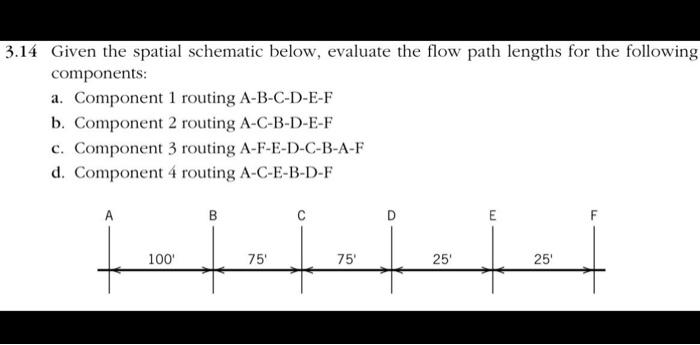 Solved 14 Given the spatial schematic below, evaluate the | Chegg.com