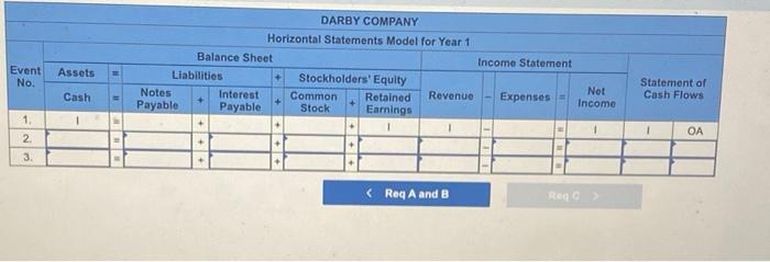 Solved 3 Exercise 7-2A (Algo) Effects of recognizing accrued | Chegg.com